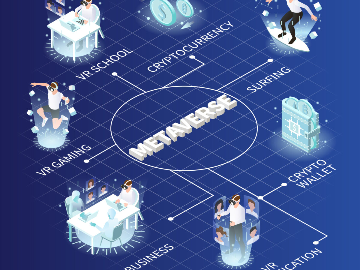 Metaverse für Unternehmen